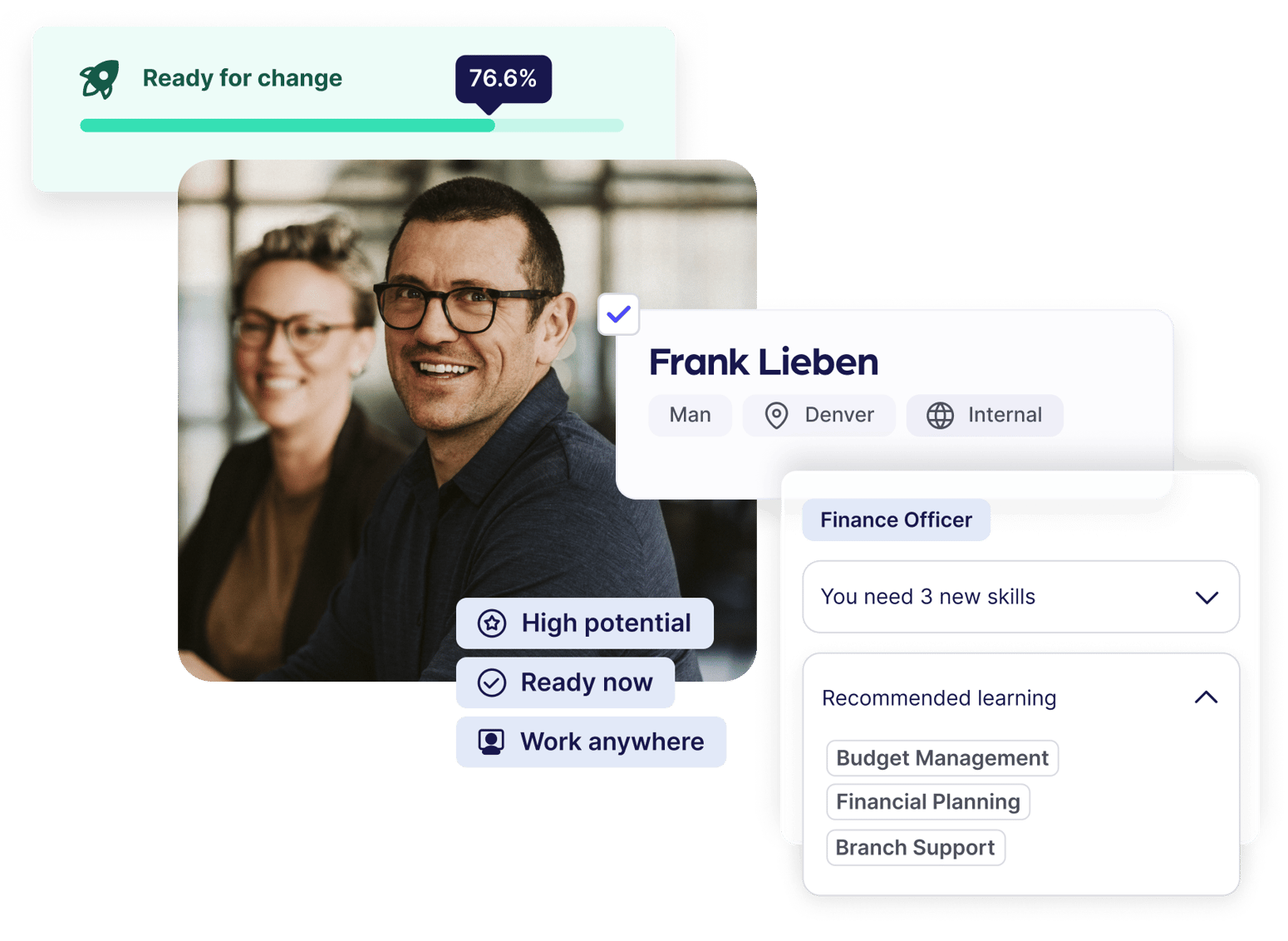 Workforce Intelligence For Financial Services | Reejig